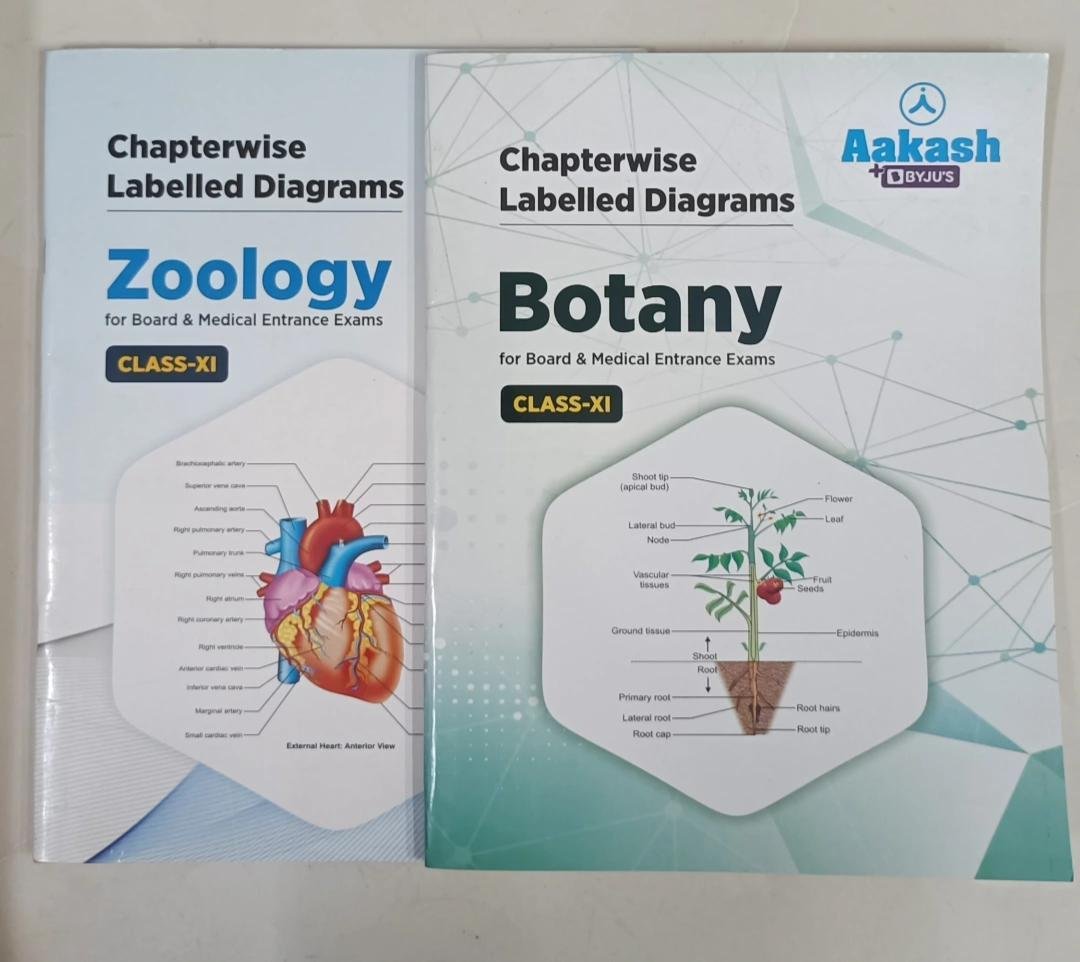 Aakash Chapterwise Labelled Diagram Class XI - Libraryoftheworld.com