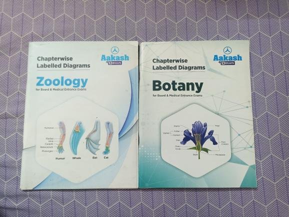 Aakash Neet Module Chapterwise Labelled Diagrams Pack ...